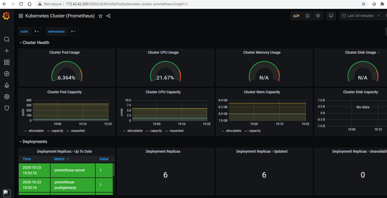Kubernetes Cluster Monitoring With Prometheus And Grafana
