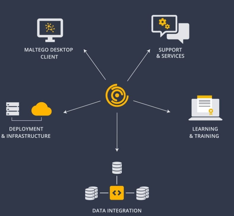 Top 5 Open Source Intelligence tools Top 5 Open Source Intelligence tools