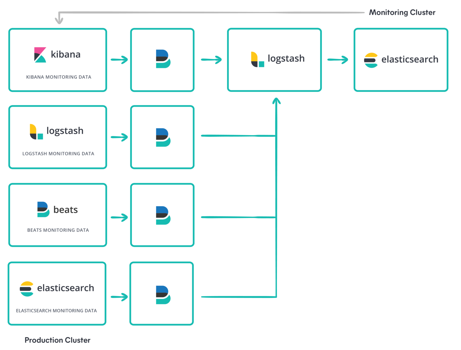 Top 11 Open Source Monitoring Tools for Linux