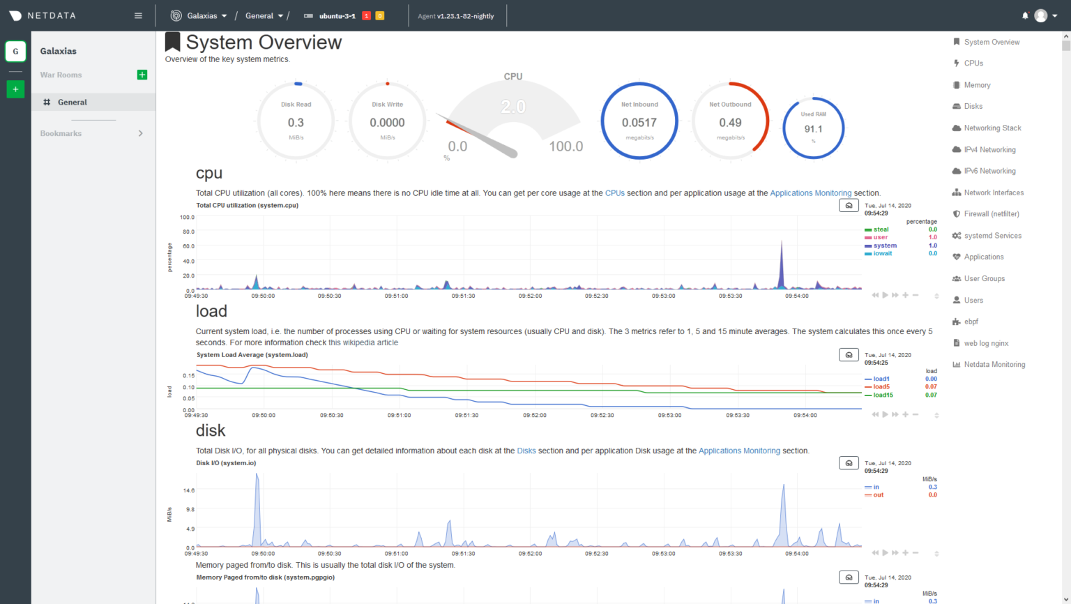 Top 11 Open Source Monitoring Tools for Linux