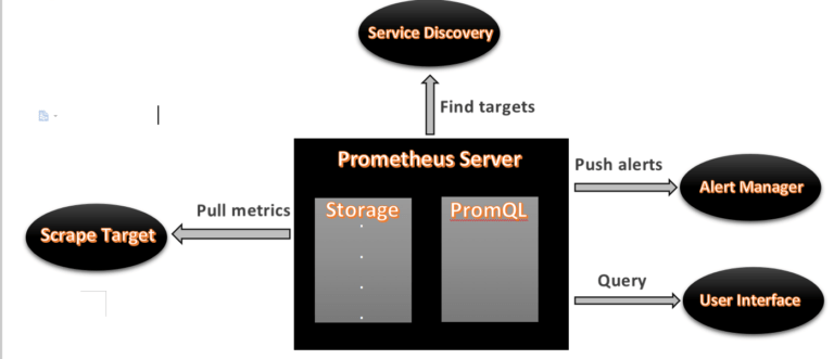 Install Prometheus and Grafana on Linux with Node Exporter