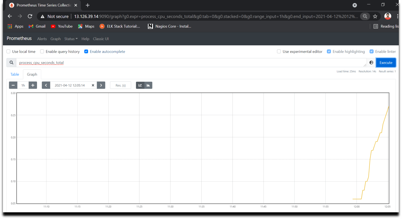 Install Prometheus And Grafana On Ubuntu 2004 Lts