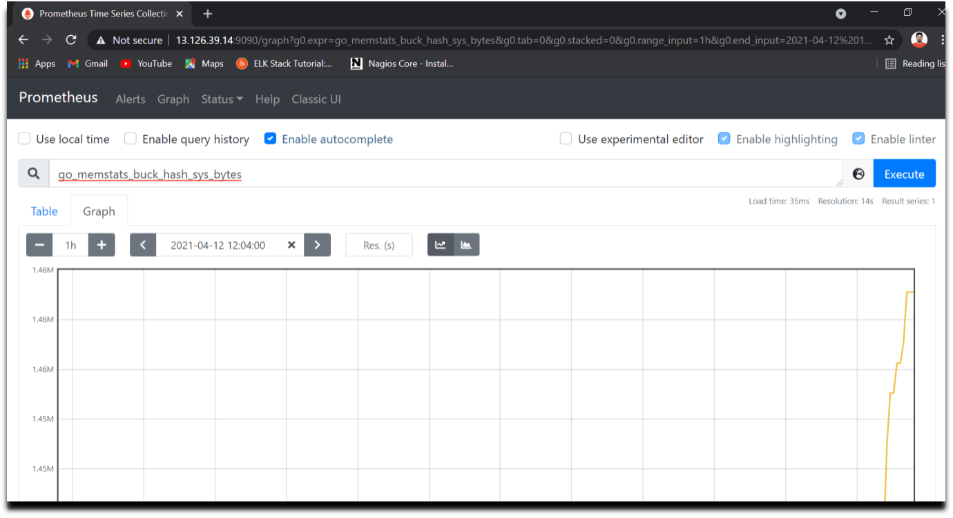 Install Prometheus and Grafana on Ubuntu 20.04 LTS