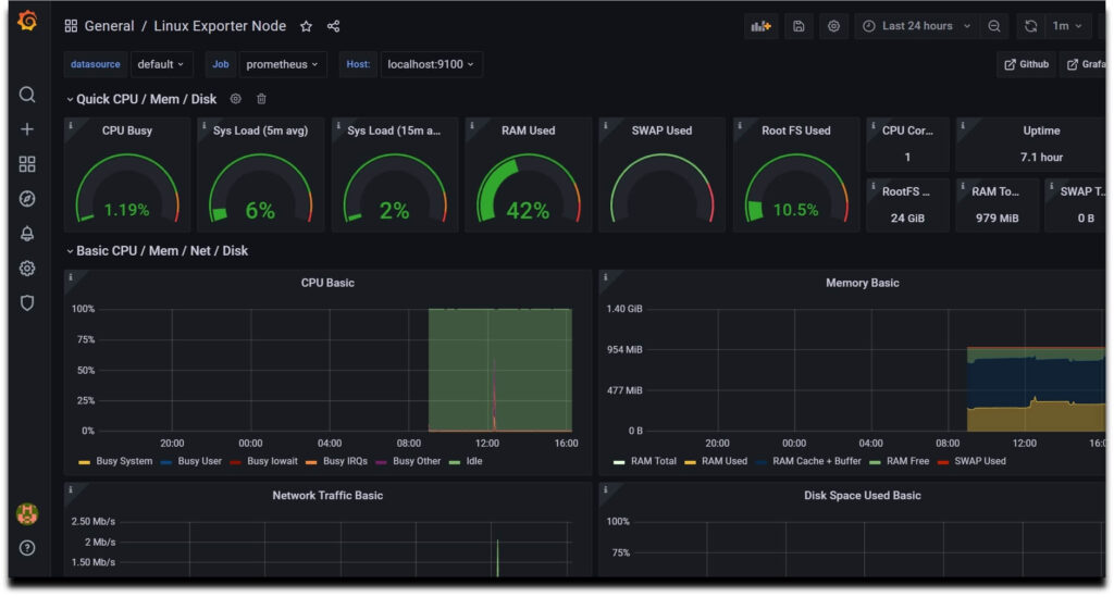 Install Prometheus and Grafana on Ubuntu 20.04 LTS Install Prometheus and Grafana on Ubuntu 20.04 LTS