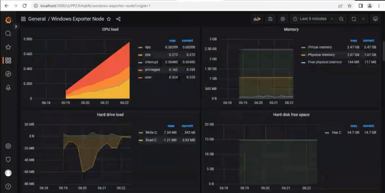 Install Prometheus and Grafana with WMI Exporter on Window Server 2022 Base