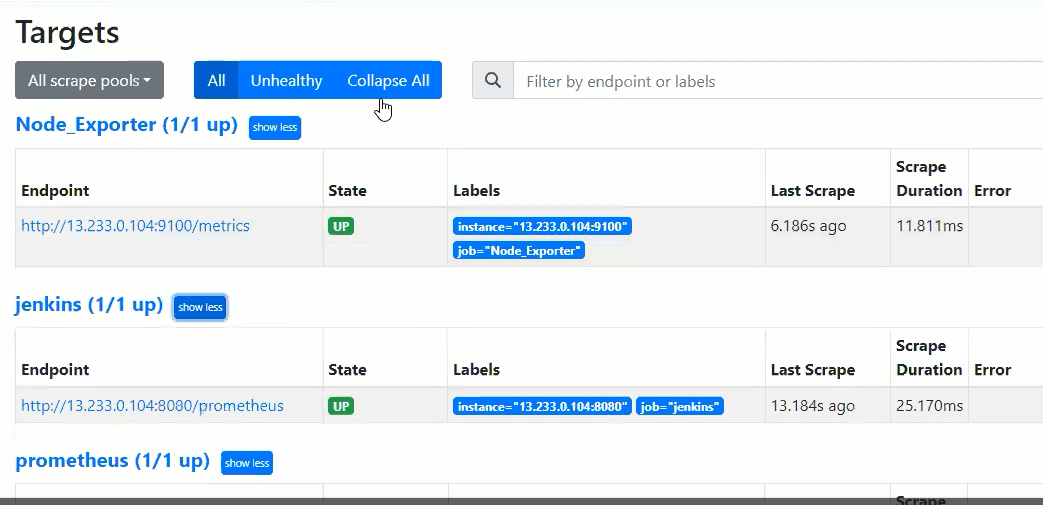 Jenkins Monitoring with Prometheus and Grafana