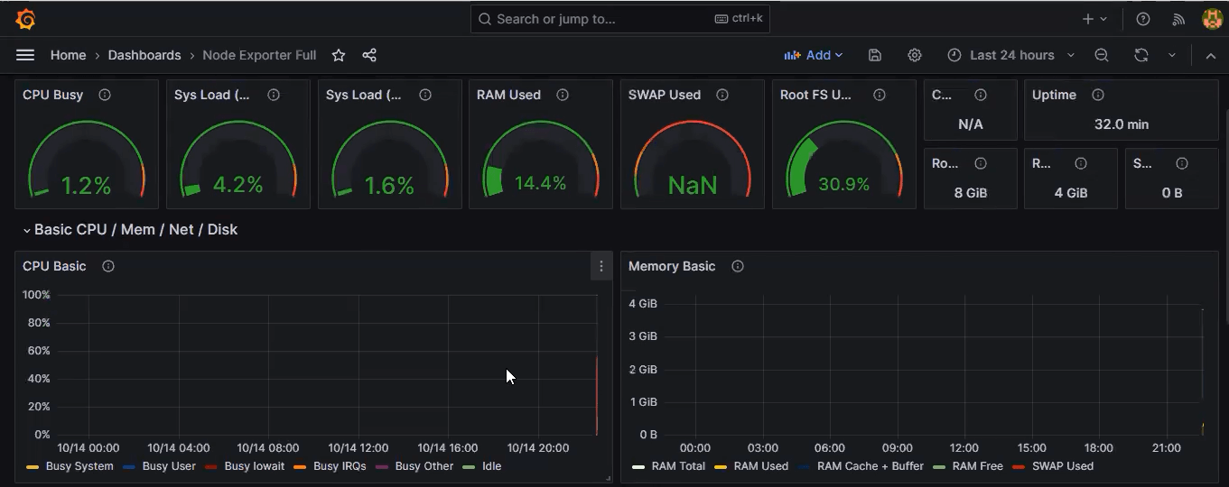 Jenkins Monitoring With Prometheus And Grafana
