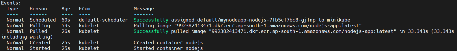 Pull Image From Aws Ecr Using Helm In Kubernetes 4 Steps