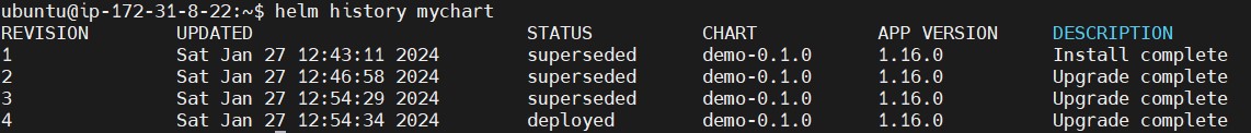 Kubernetes Configmap With Helm Chart