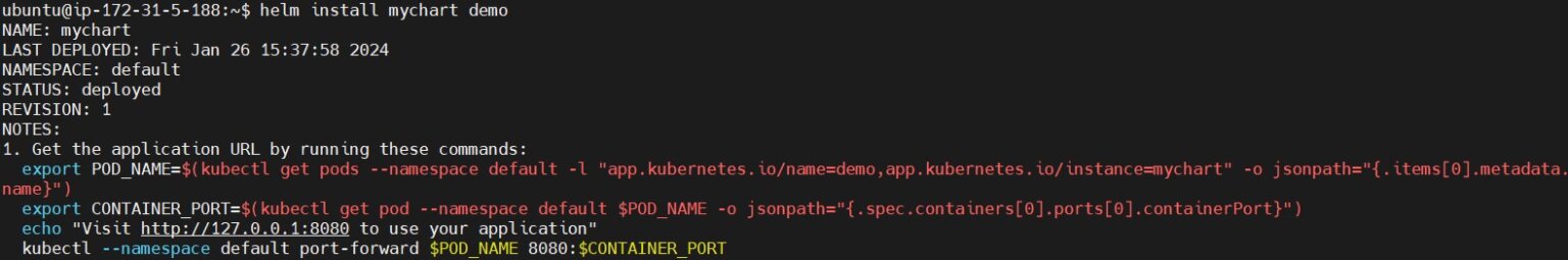 Kubernetes Configmap with Helm Chart