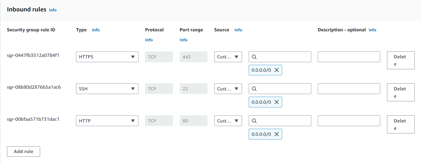 Secure Grafana With Nginx Reverse Proxy And Certbot 4982