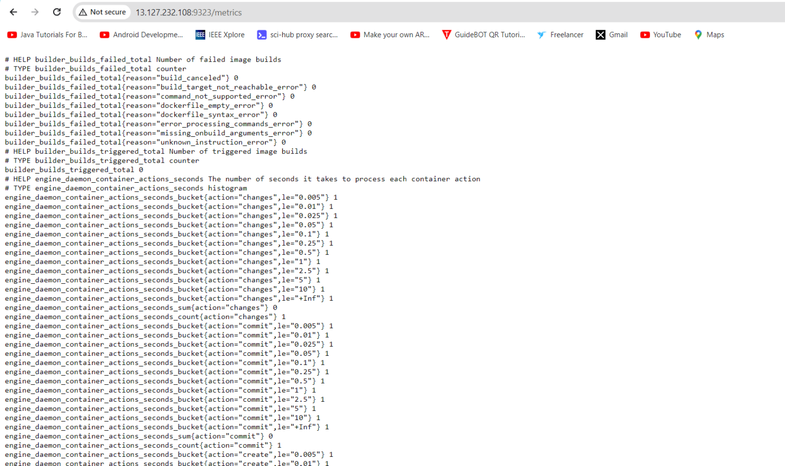 Monitor Docker Containers with Prometheus and Grafana