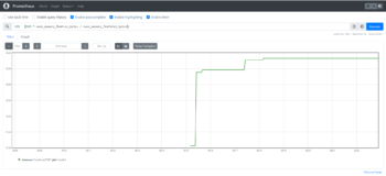 Prometheus Recording Rules with Examples