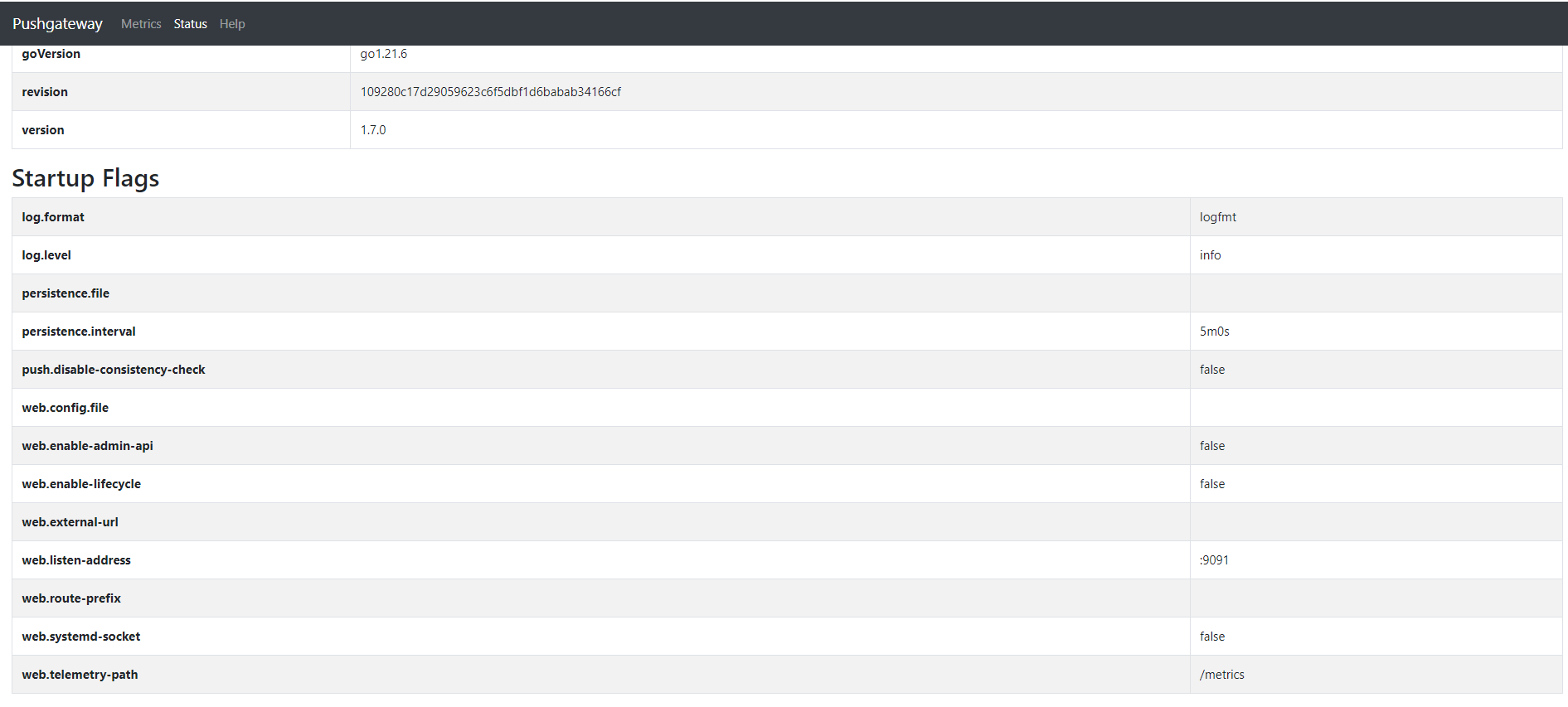 Understanding Prometheus Pushgateway With Examples