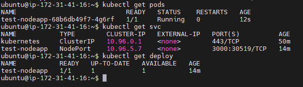 Deploy Nodejs App Helm Chart On Minikube Using Github Actions And Argocd