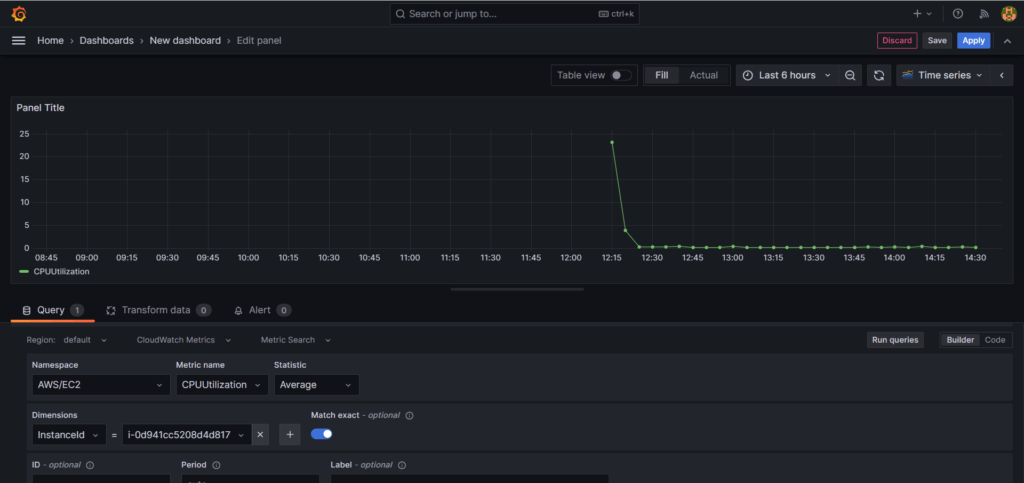 How to Integrate AWS CloudWatch with Grafana