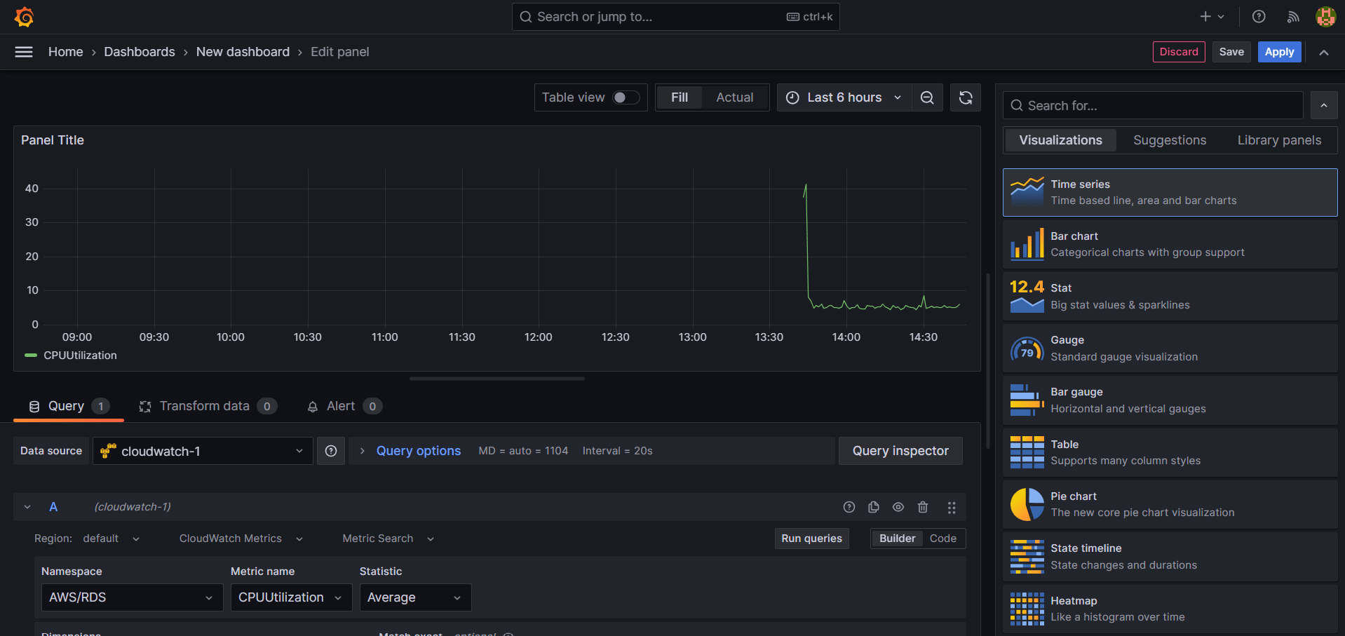 How to Integrate AWS CloudWatch with Grafana