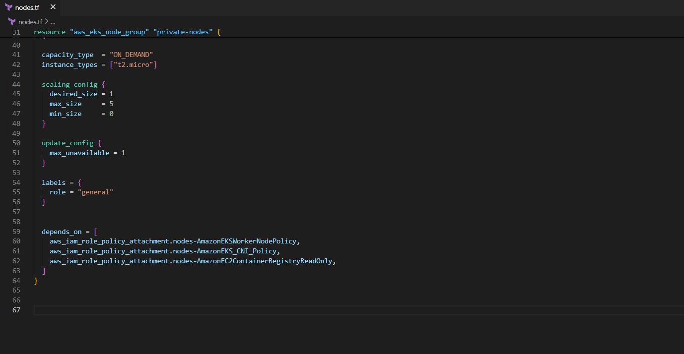 How to Create Amazon EKS Cluster Using Terraform