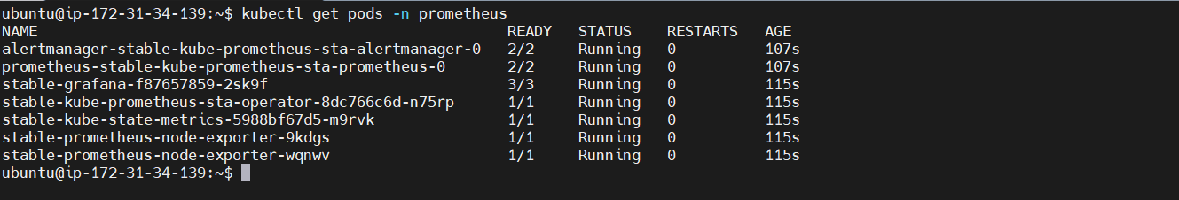 Monitoring AWS EKS using Prometheus and Grafana