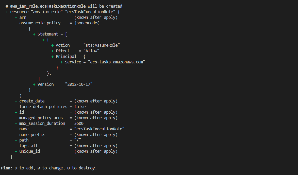 Create An Amazon Ecs Cluster Using Terraform