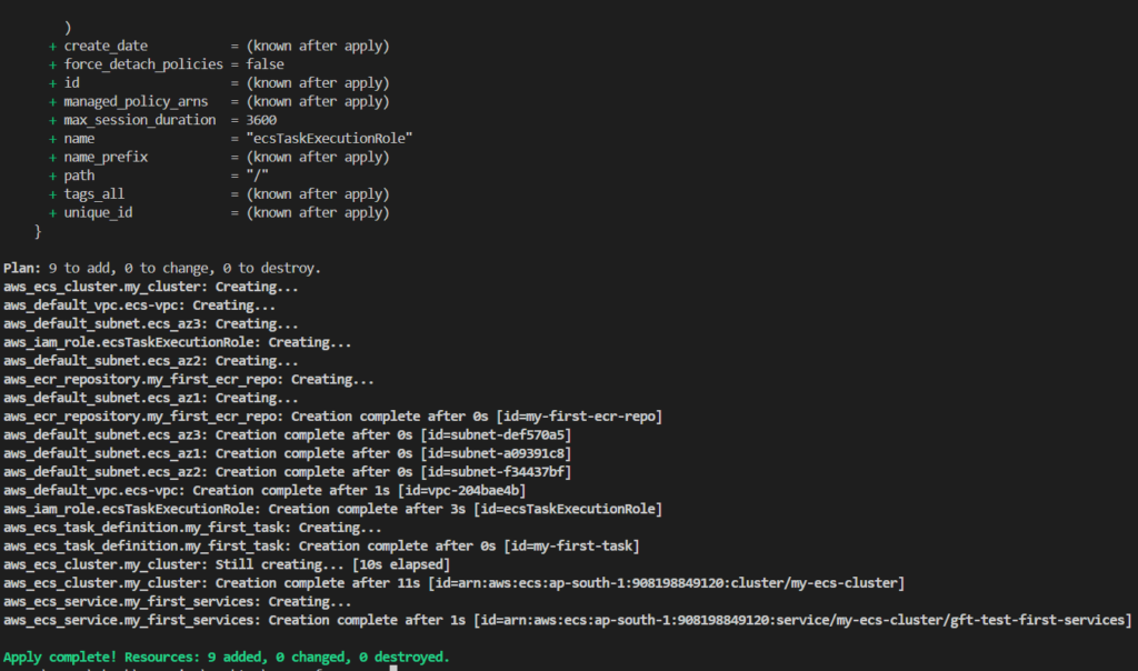 Create An Amazon Ecs Cluster Using Terraform