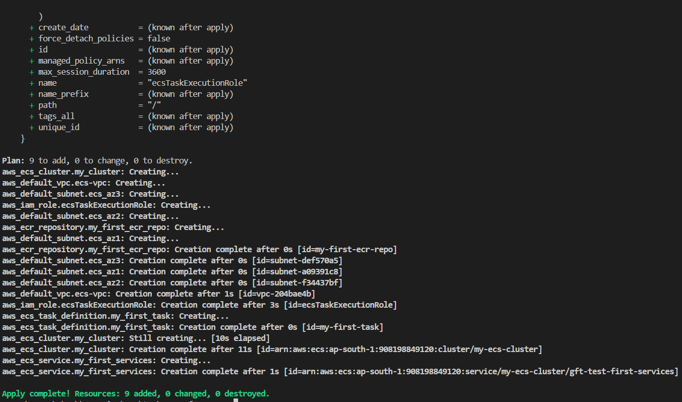 Create An Amazon Ecs Cluster Using Terraform