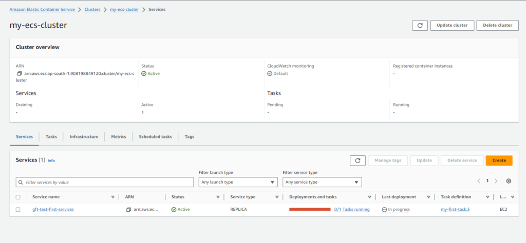 Create An Amazon Ecs Cluster Using Terraform