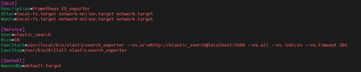 How To Monitor Elasticsearch With Prometheus And Grafana 8551
