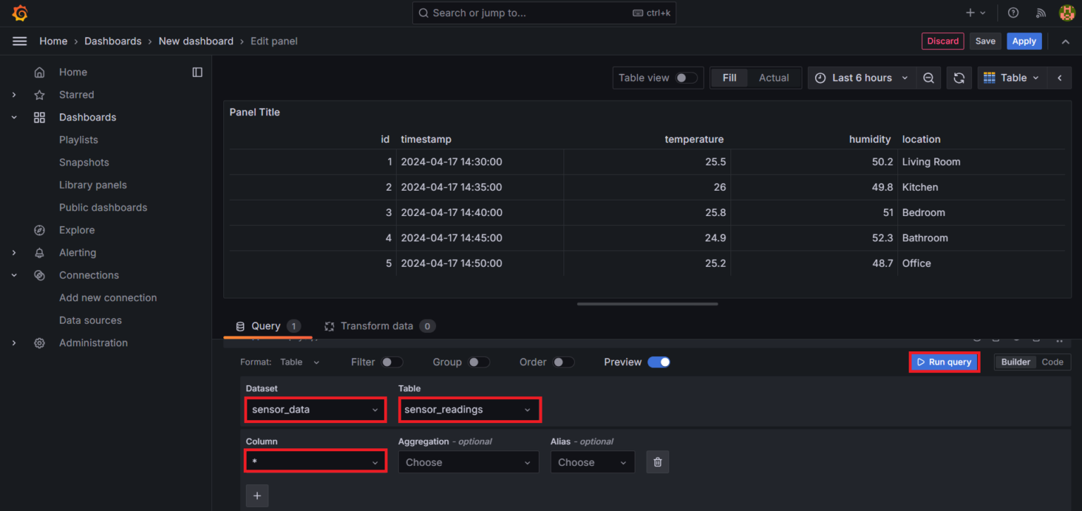 Integrate Remote Mysql Database To Grafana