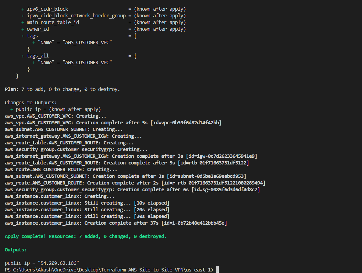 Setting Up AWS Site-to-Site VPN using Terraform
