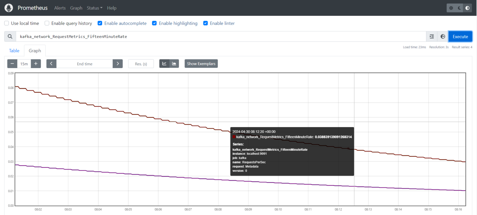 Monitoring Apache Kafka Using Prometheus and Grafana