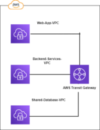 Setting up AWS VPC Transit Gateway