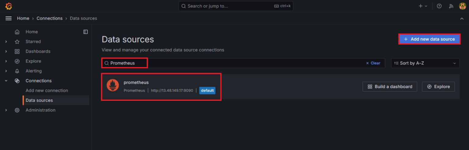 Instrumenting Java Application Using Opentelemetry Prometheus And Grafana 