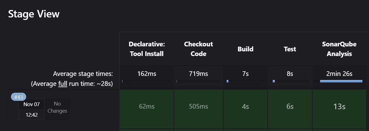 How to Integrate SonarQube with Jenkins Pipeline