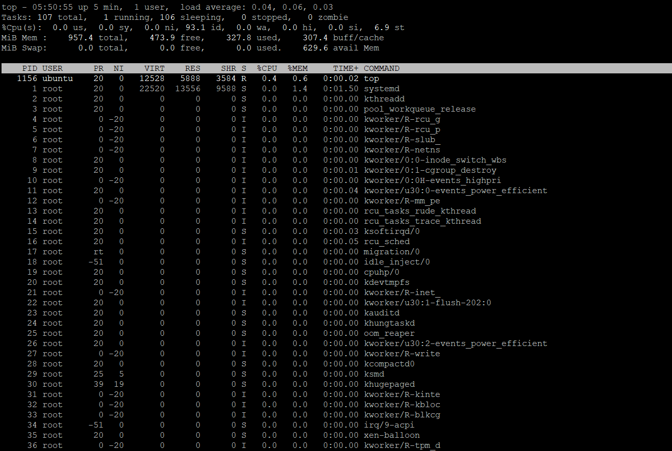 Performance Tuning For Linux Servers With Examples