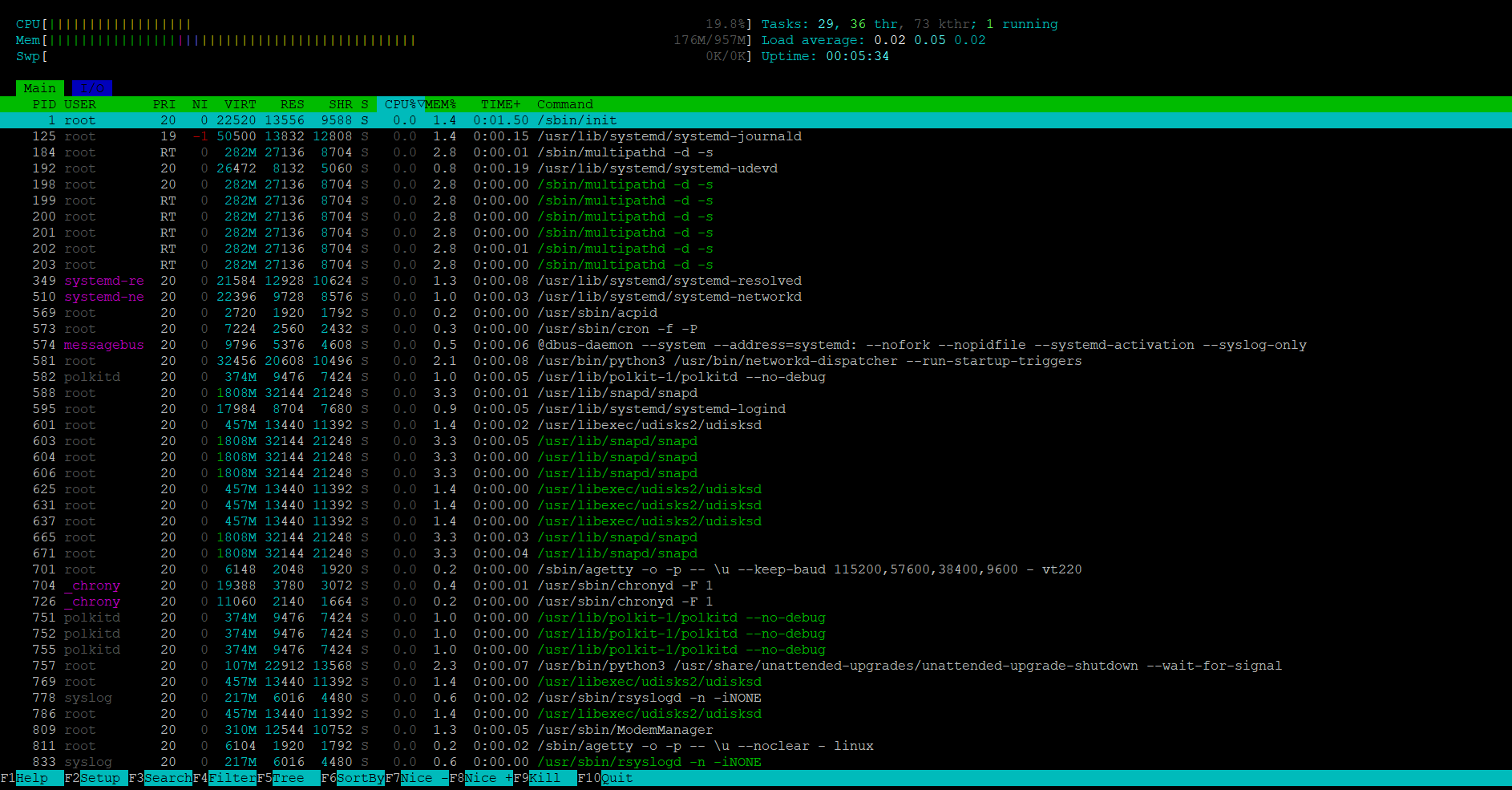 Performance Tuning for Linux Servers with Examples