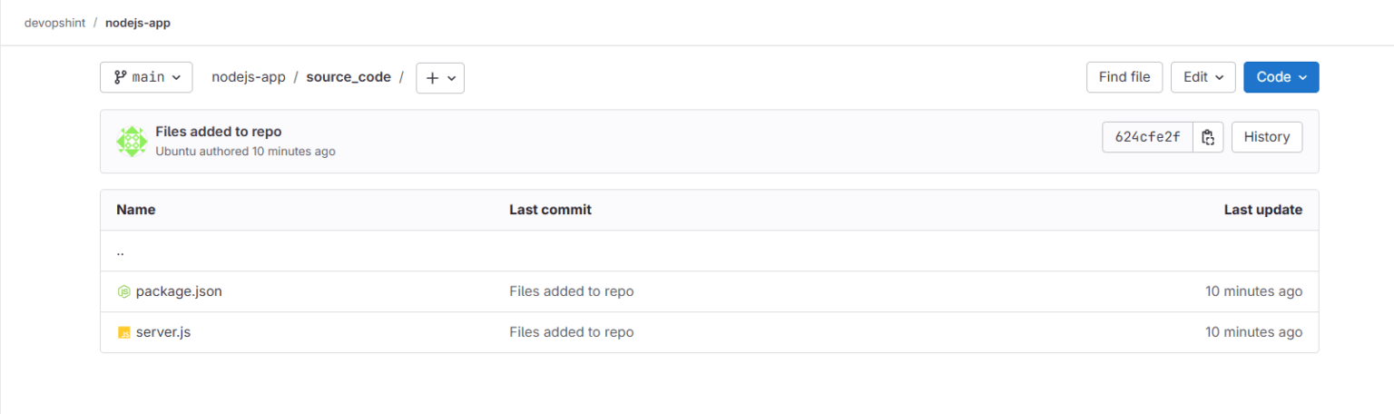 Automated Application Deployment To Kubernetes With Helm Gitlab And Argocd 