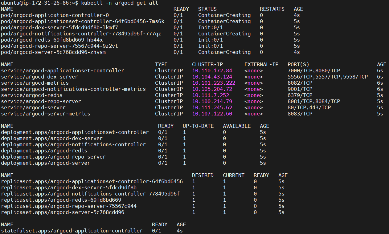 Automated Application Deployment To Kubernetes With Helm Gitlab And Argocd