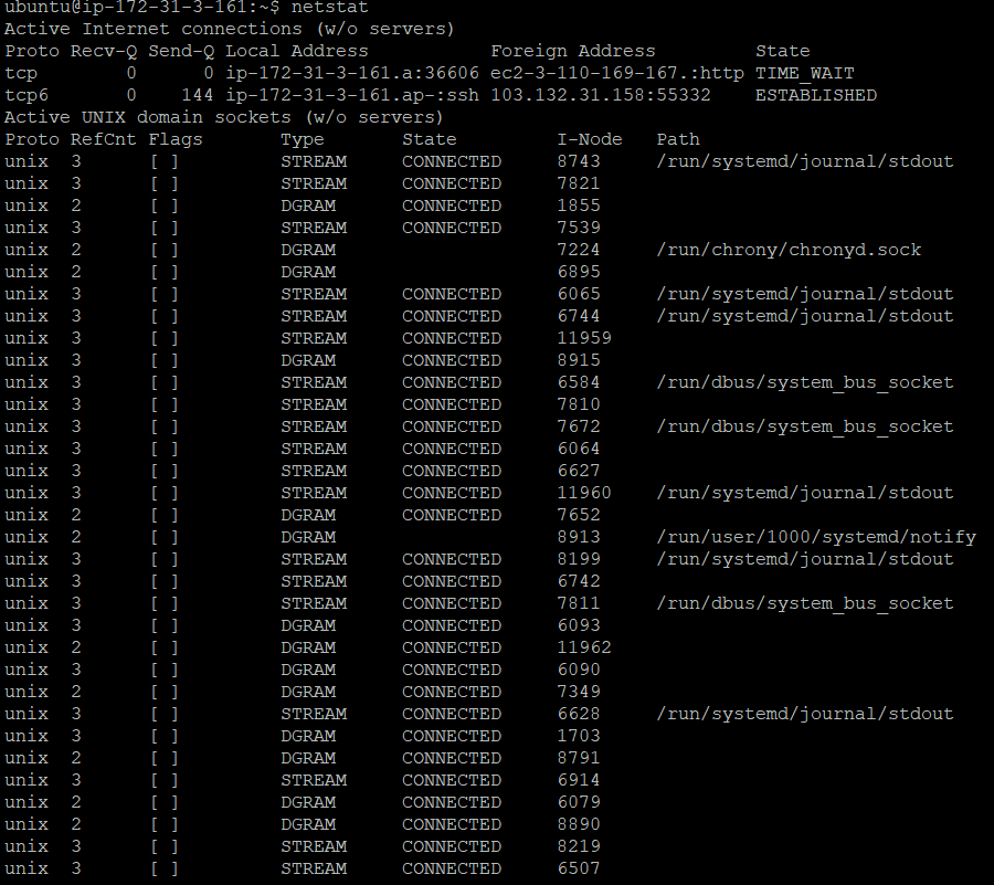 Monitoring Linux And Log Management in Linux