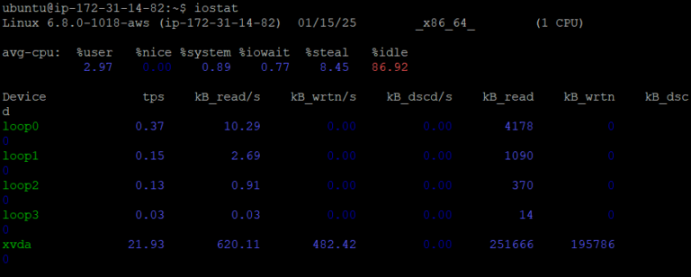 Performance Tuning for Linux Servers with Examples