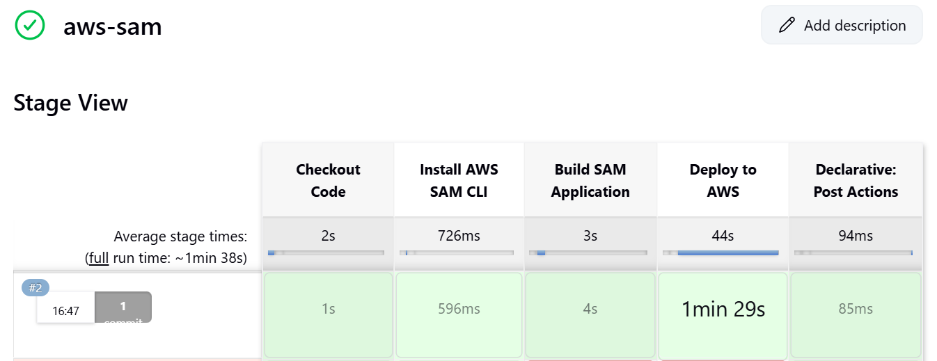 Deploy AWS SAM Applications with Jenkins CI/CD Pipeline