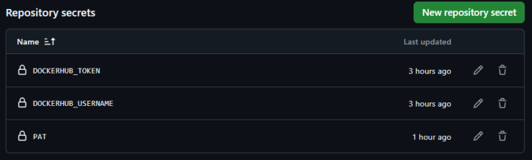 Deploy To Kubernetes Using Github Actions Cicd Docker Dockerhub And Argocd