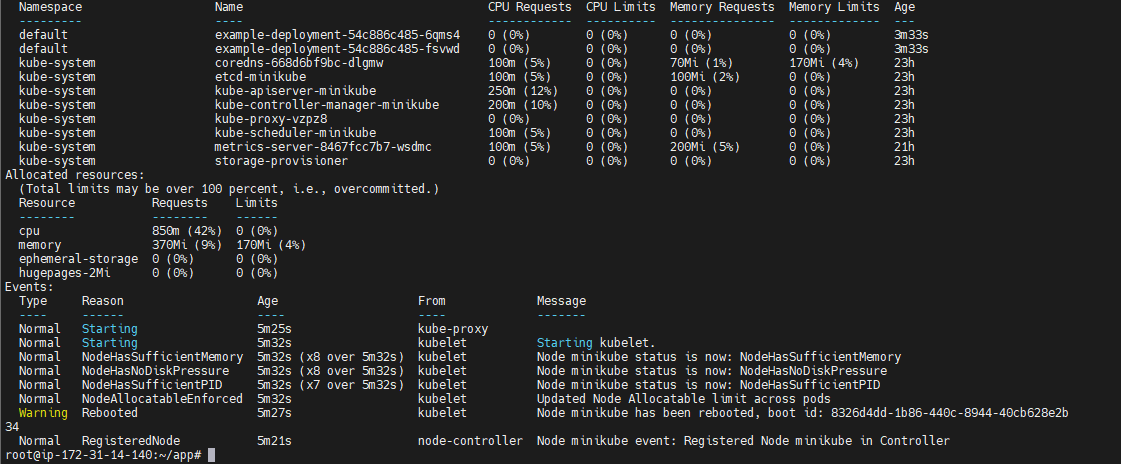 Kubernetes Pod Troubleshooting Commands With Examples