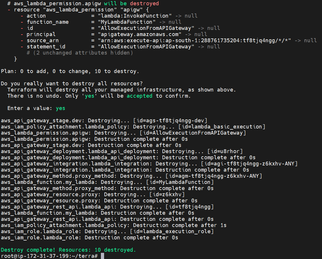 Deploy Aws Lambda Function With Api Gateway Using Terraform