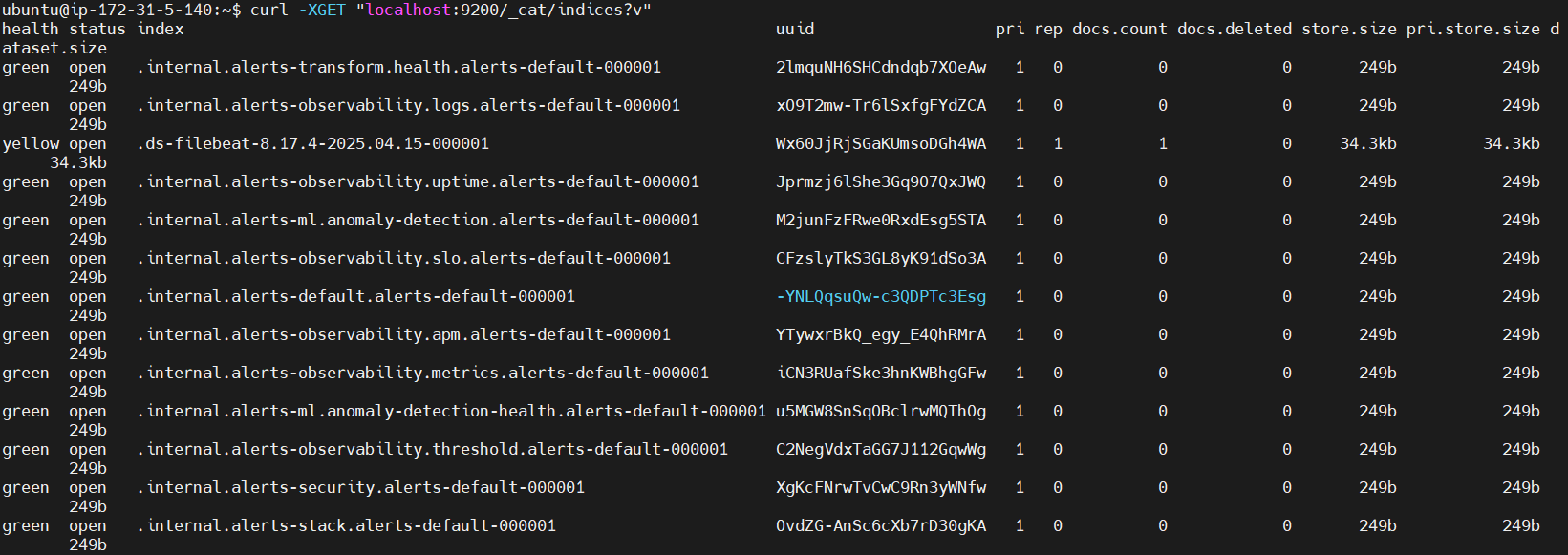 Observability Dashboard Overview in Elastic Stack